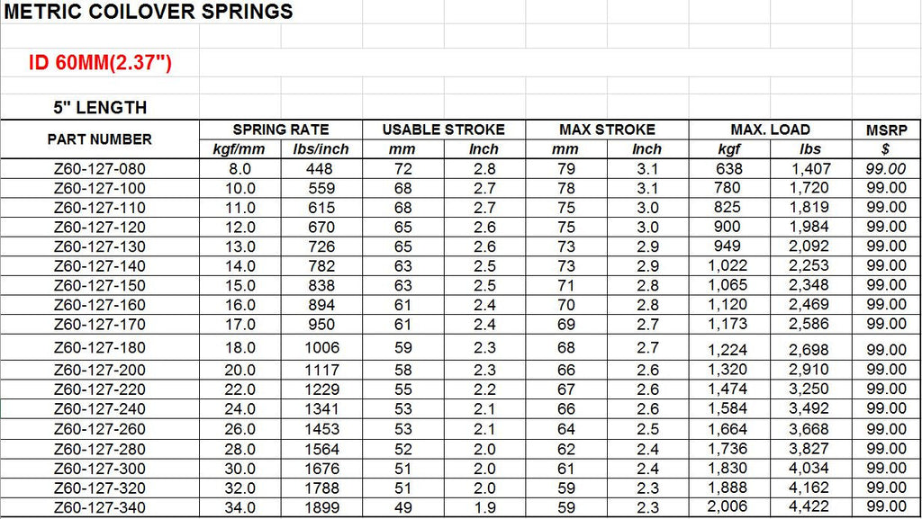 Swift Metric Coilover Spring - ID 60MM 5'' Length (Sold in Pairs ...