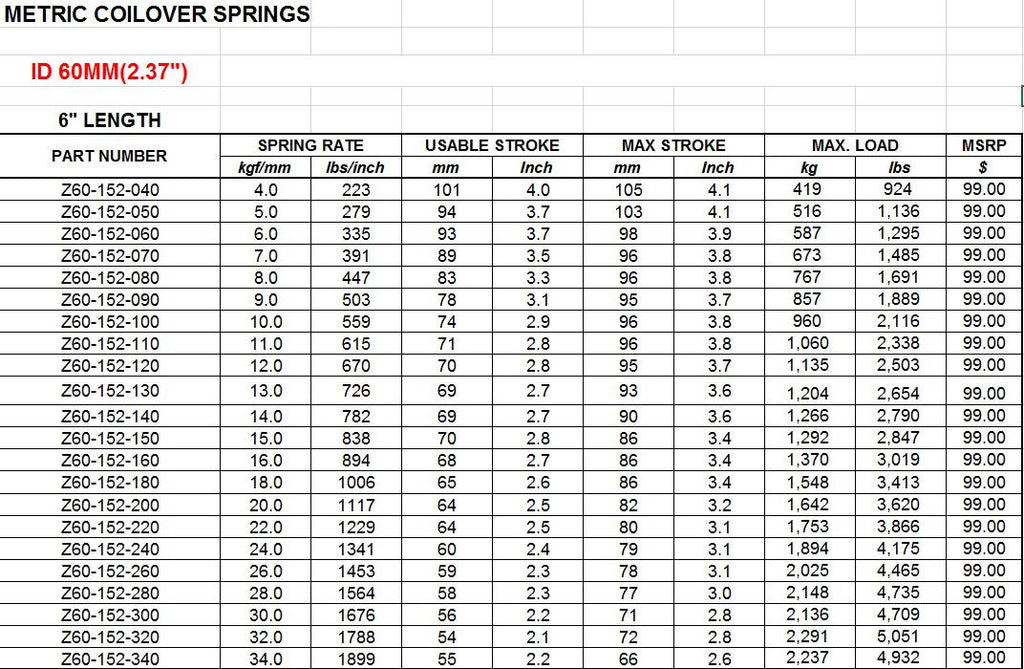Swift Metric Coilover Spring - ID 60MM 6'' Length (Sold in Pairs ...